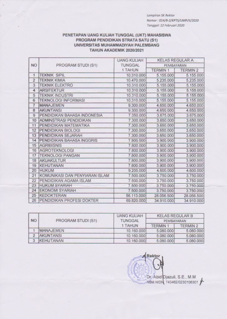 Kuliah Karyawan Biaya Kuliah Universitas Muhammadiyah Palembang (UMP) Tahun 2020/2021 | Kelas ...